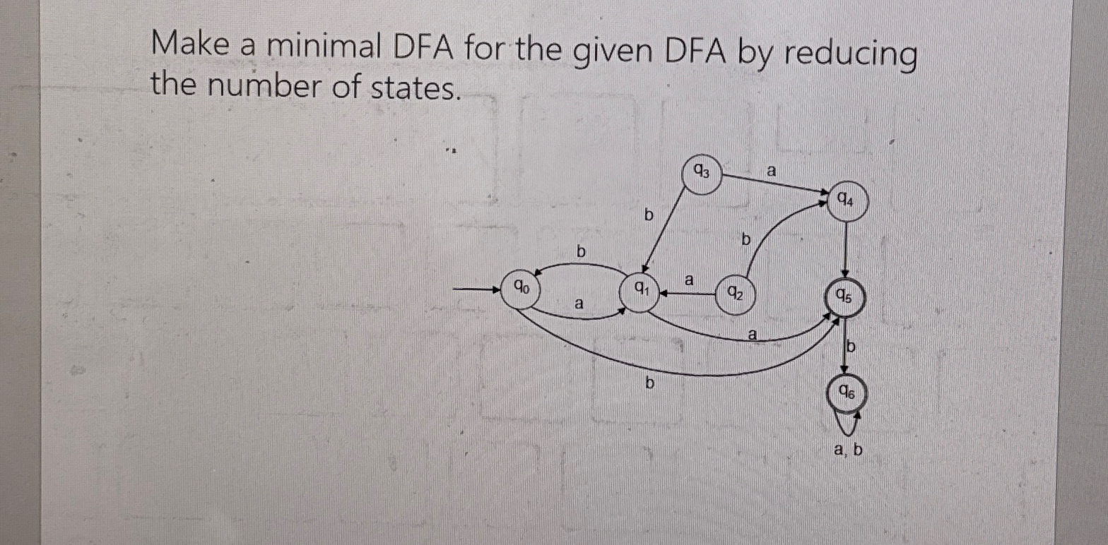 Make a minimal DFA for the given DFA by reducing the | Chegg.com
