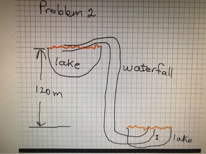 Solved 2-A lake has two sections, one at the top and bottom | Chegg.com