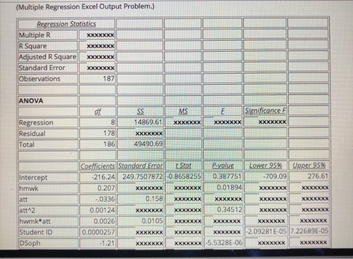 Solved (Multiple Regression Excel Output Problem.) | Chegg.com