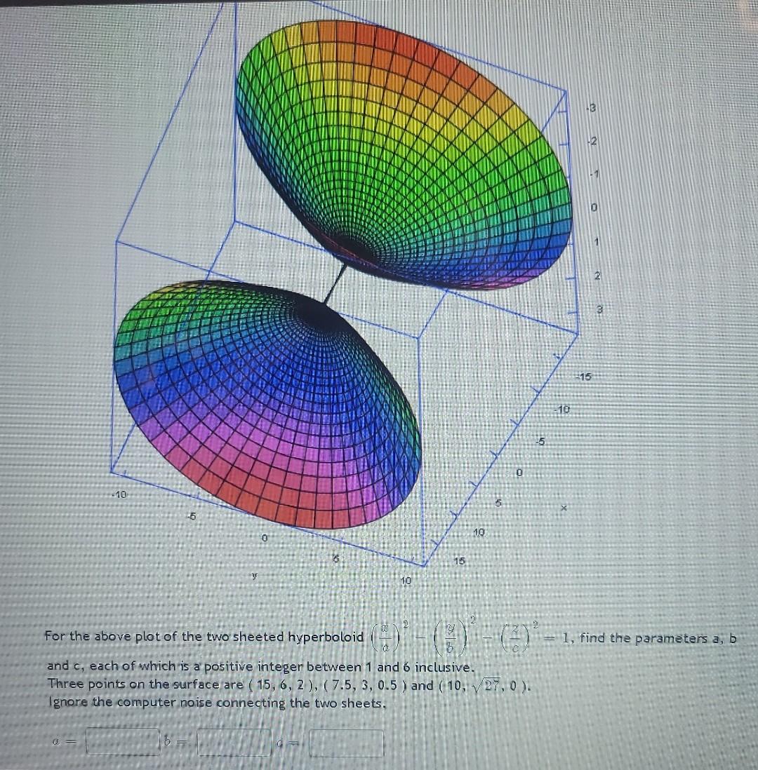 Solved For the above plot of the two sheeted hyperboloid | Chegg.com