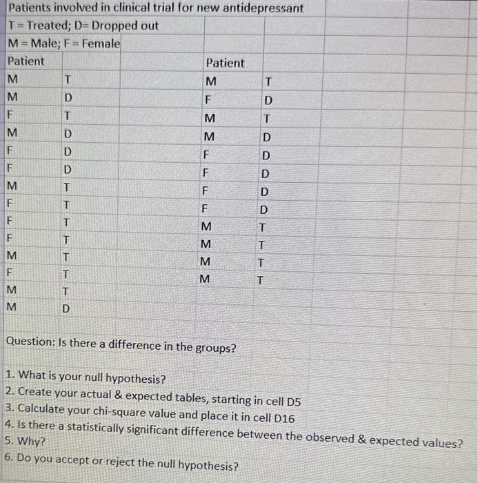 Solved Question: Is there a difference in the groups? 1. | Chegg.com
