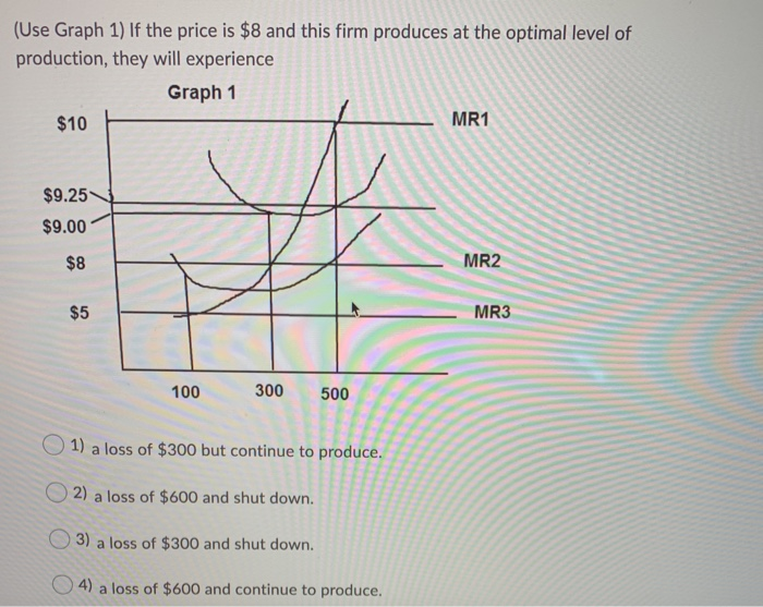 Solved (Use Graph 1) If the price is $8 and this firm | Chegg.com