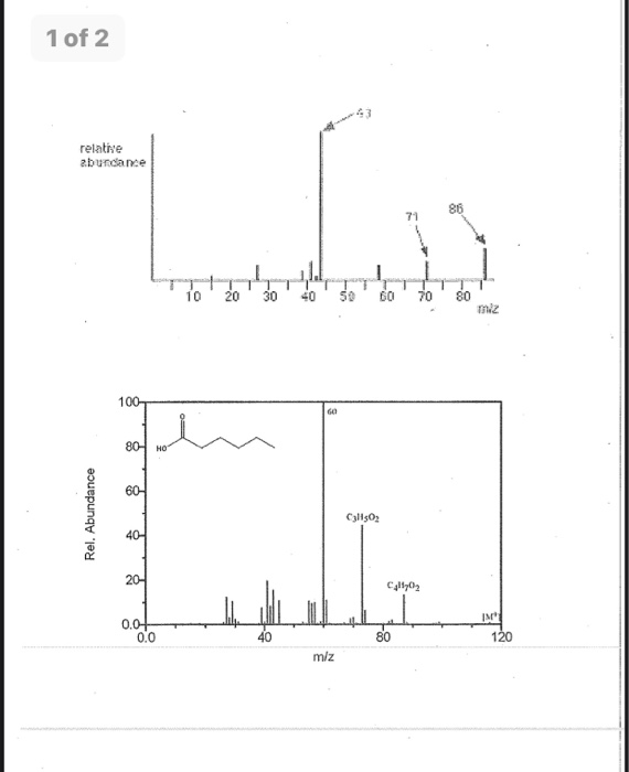 Solved 1 of 2 relative abundance 86 10 20 30 40 50 60 70 80 | Chegg.com