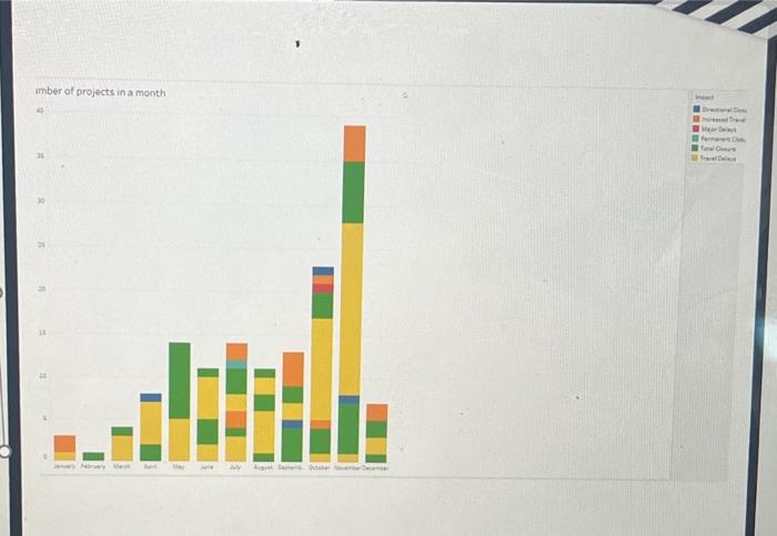Solved based on this graph can you please provided | Chegg.com