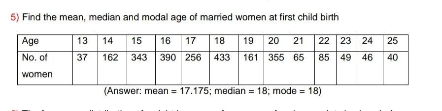 Solved Find the mean, median and modal age of married women | Chegg.com