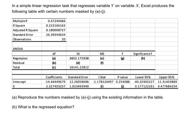 In a simple linear regression task that regresses | Chegg.com
