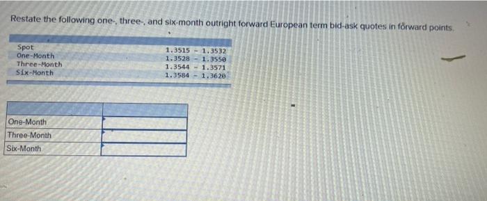 Solved Restate the following one-, three-, and six-month | Chegg.com
