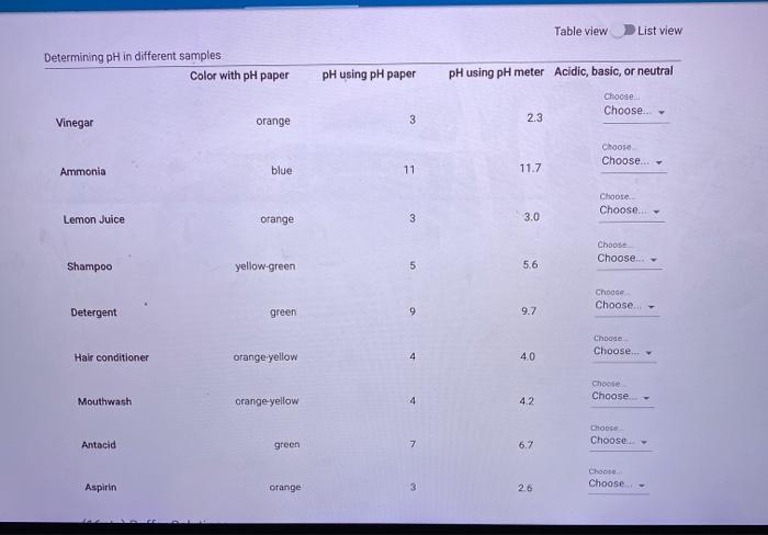 Solved Table view List view Determining pH in different | Chegg.com