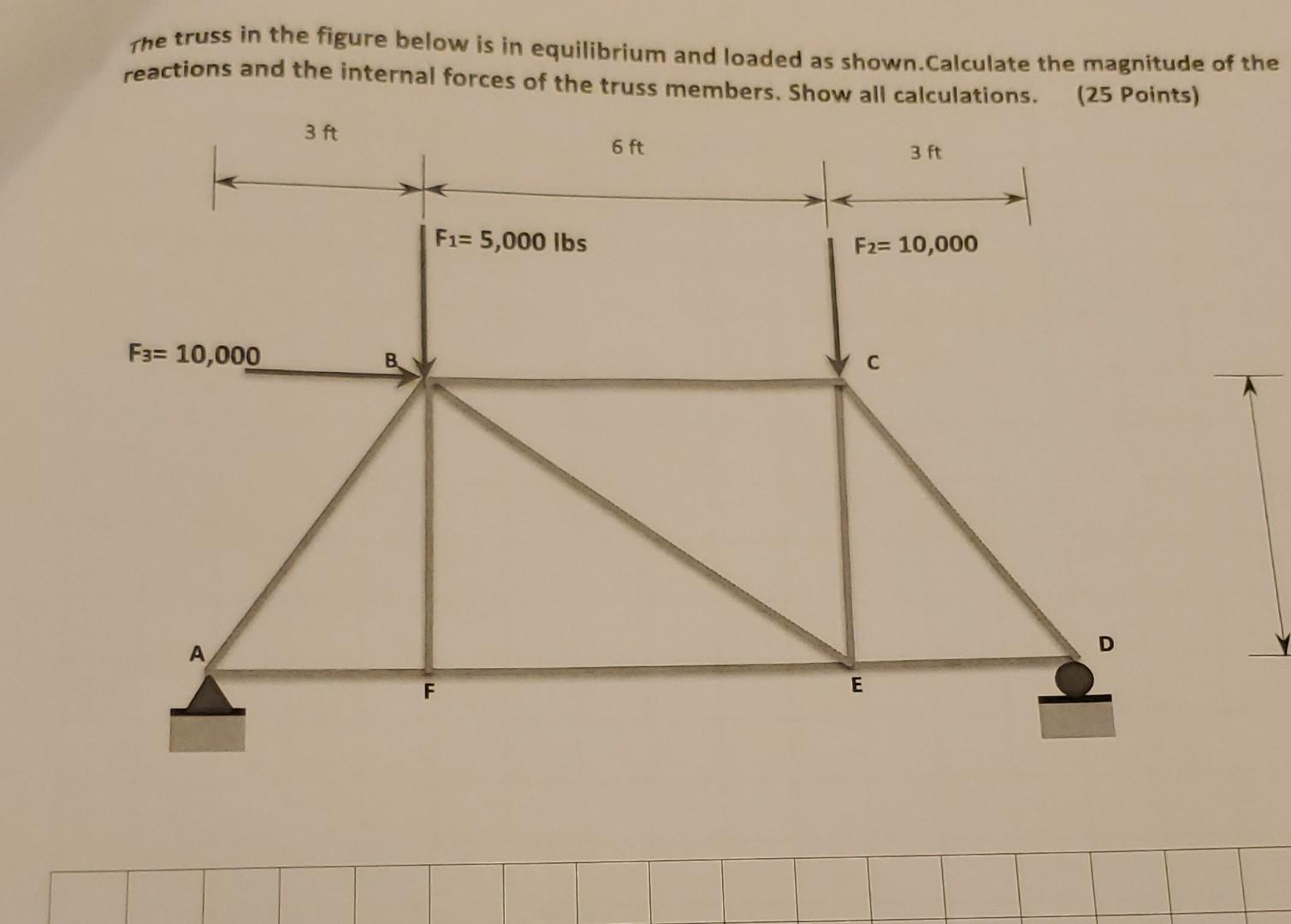 Solved The truss in the figure below is in equilibrium and | Chegg.com