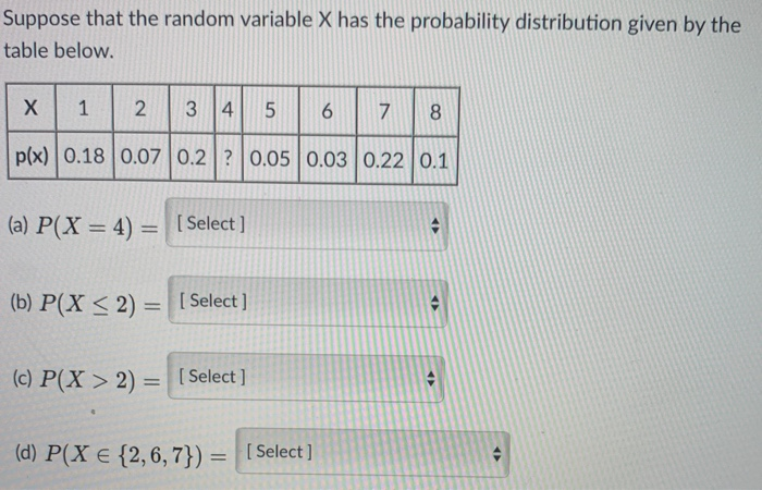 Solved Suppose that the random variable X has the | Chegg.com