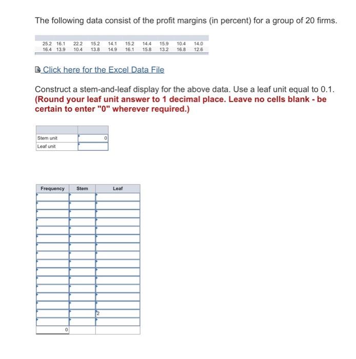 The following data consist of the profit margins (in | Chegg.com