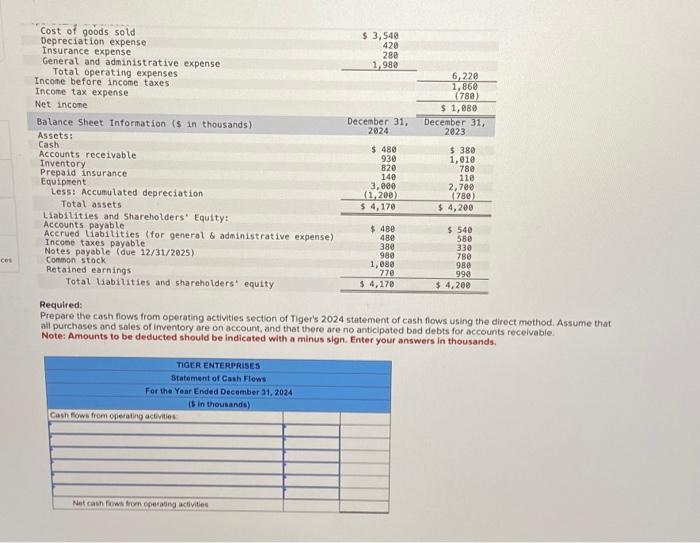 Solved Presented below is the 2024 income statement and | Chegg.com