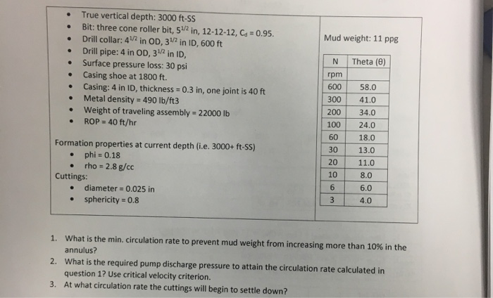 Mud weight: 11 ppg Theta (0) • True vertical depth: | Chegg.com