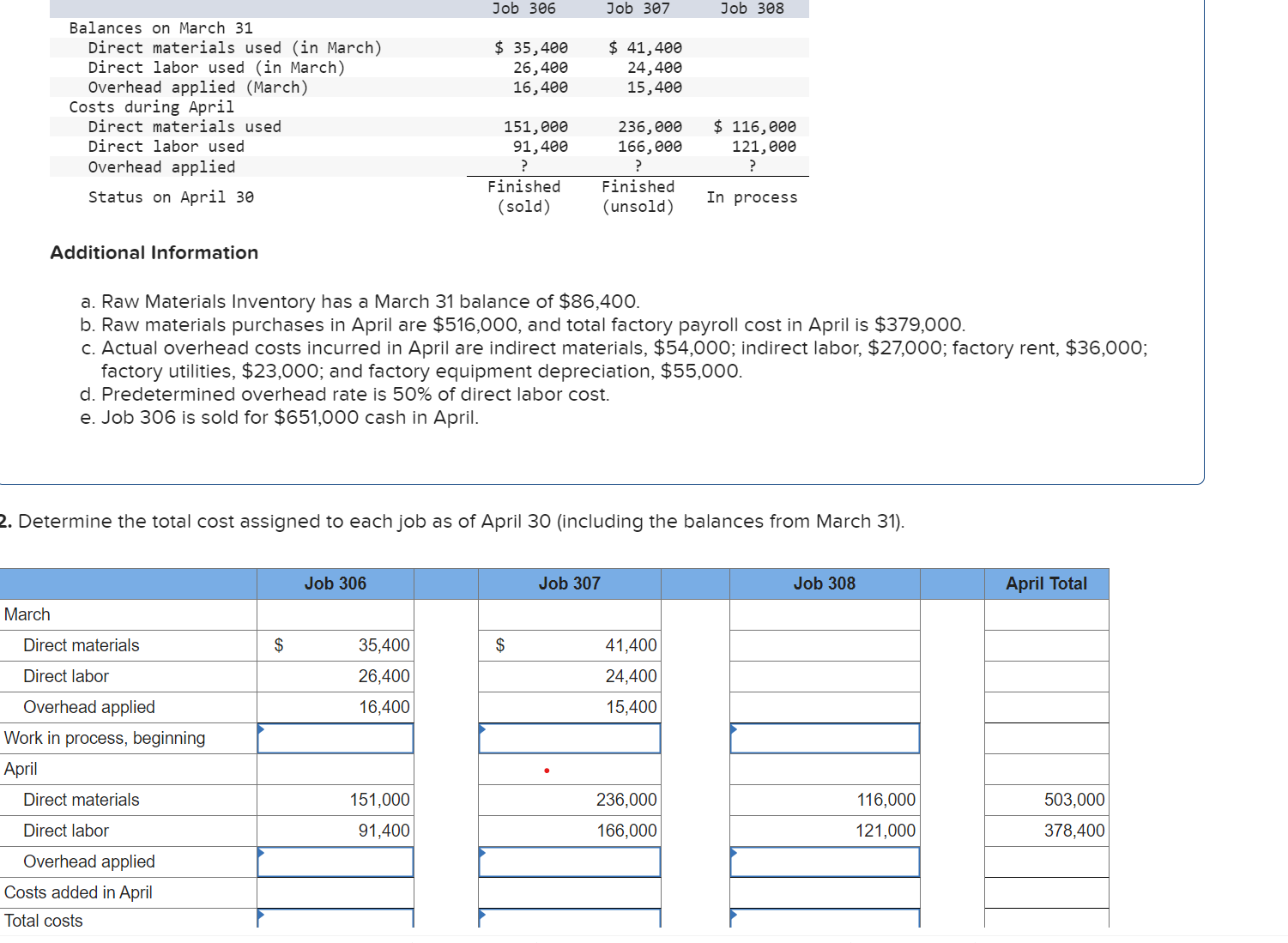 Solved Additional Informationa. ﻿Raw Materials Inventory has | Chegg.com