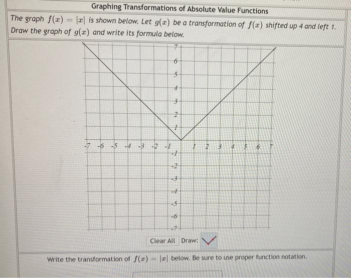 Solved Graphing Transformations of Absolute Value Functions | Chegg.com