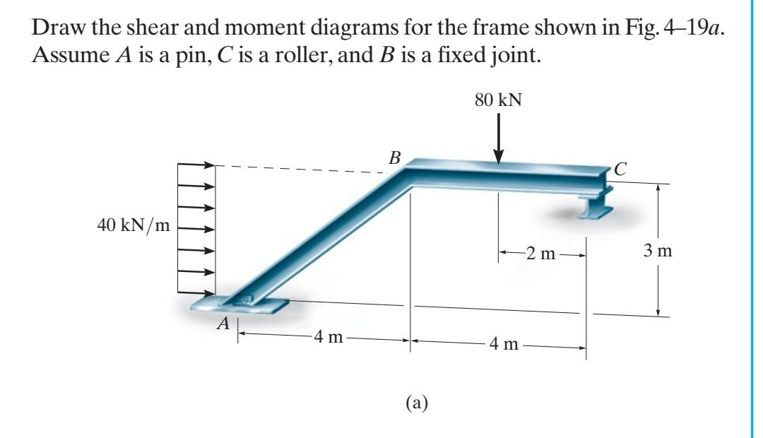 Solved Draw the shear and moment diagrams for the frame | Chegg.com