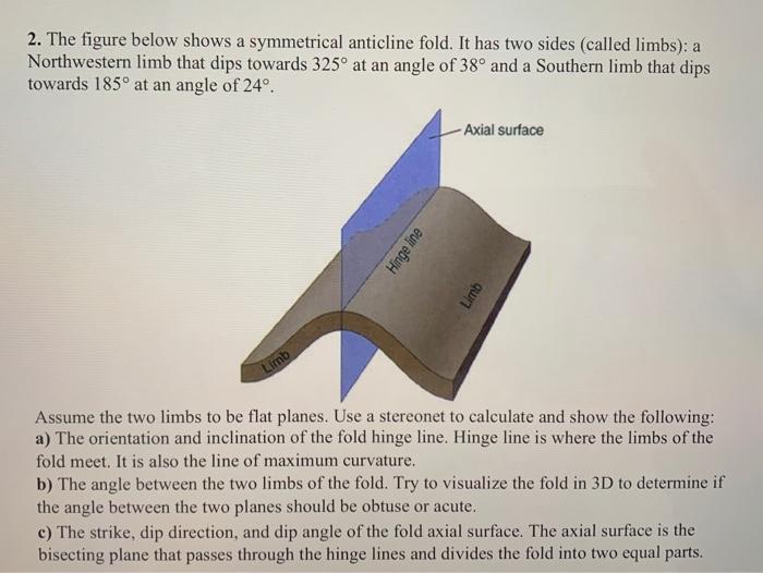 Solved 2. The figure below shows a symmetrical anticline | Chegg.com