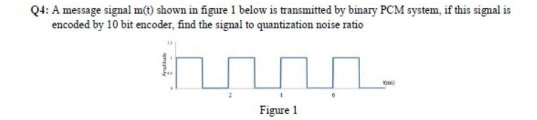 Solved Q4: A message signal m(t) shown in figure 1 below is | Chegg.com