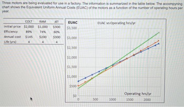 Solved Three motors are being evaluated for use in a | Chegg.com