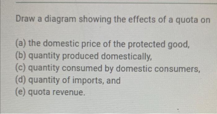 Solved Draw a diagram showing the effects of a quota on (a) | Chegg.com