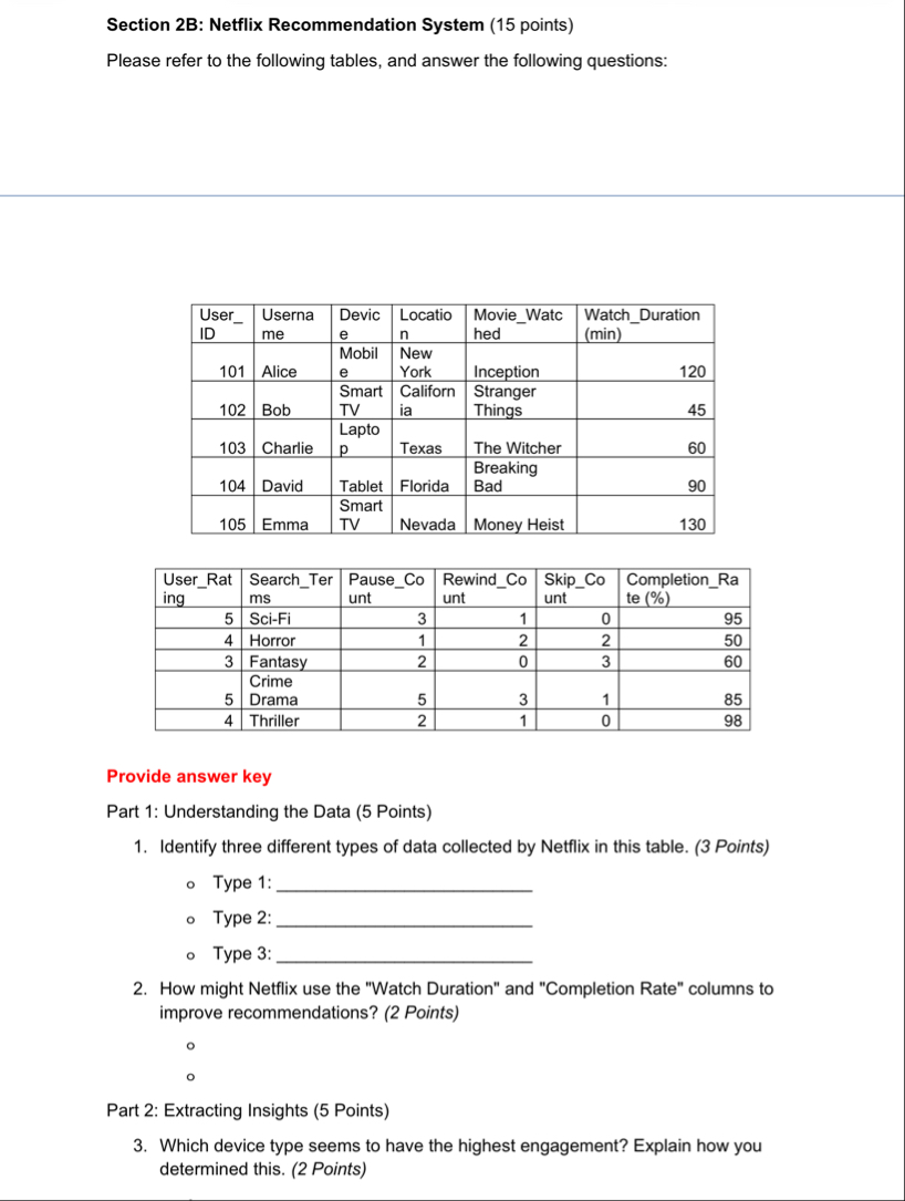 Solved Section 2A: Netflix Recommendation System (15 | Chegg.com
