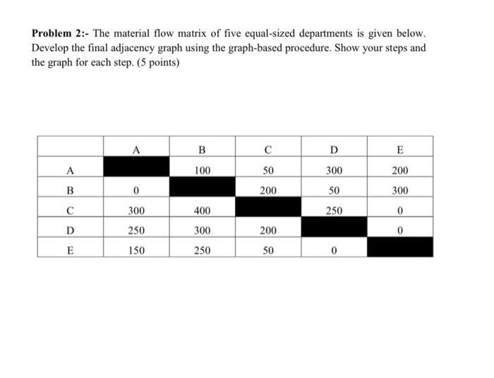 Solved Problem 2:- The material flow matrix of five | Chegg.com