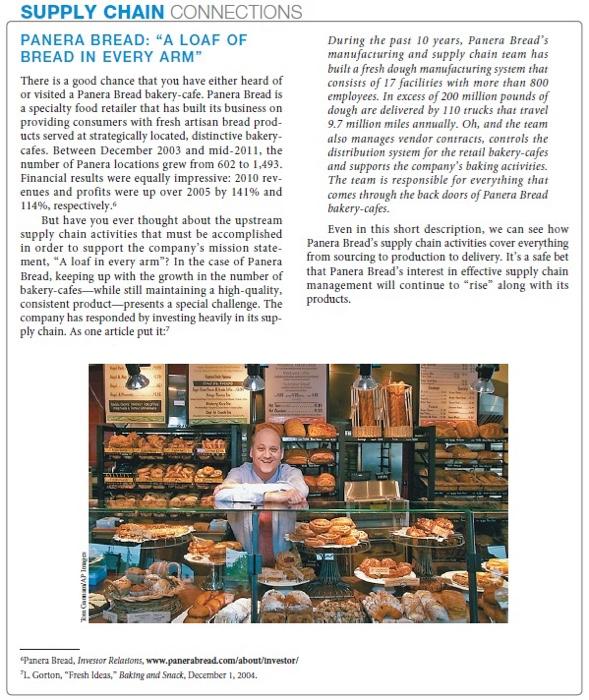 Solved SUPPLY CHAIN CONNECTIONS PANERA BREAD: “A LOAF OF | Chegg.com