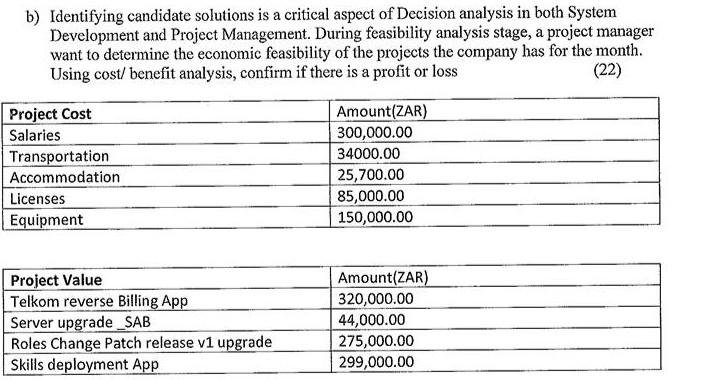 Solved b) Identifying candidate solutions is a critical | Chegg.com