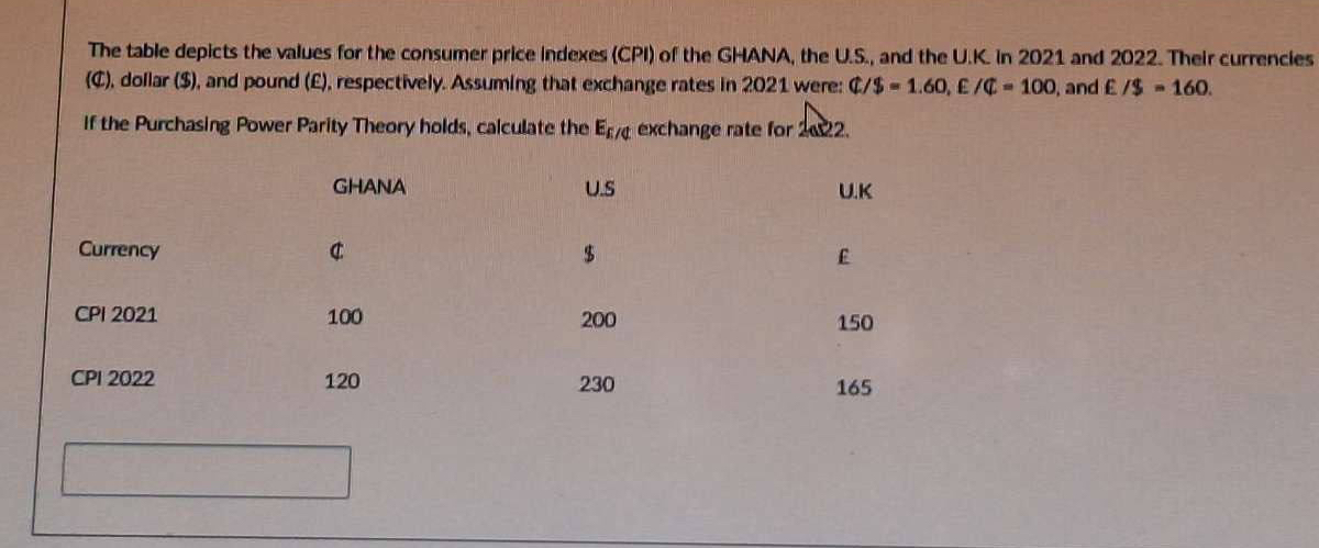 Solved The table depicts the values for the consumer price | Chegg.com