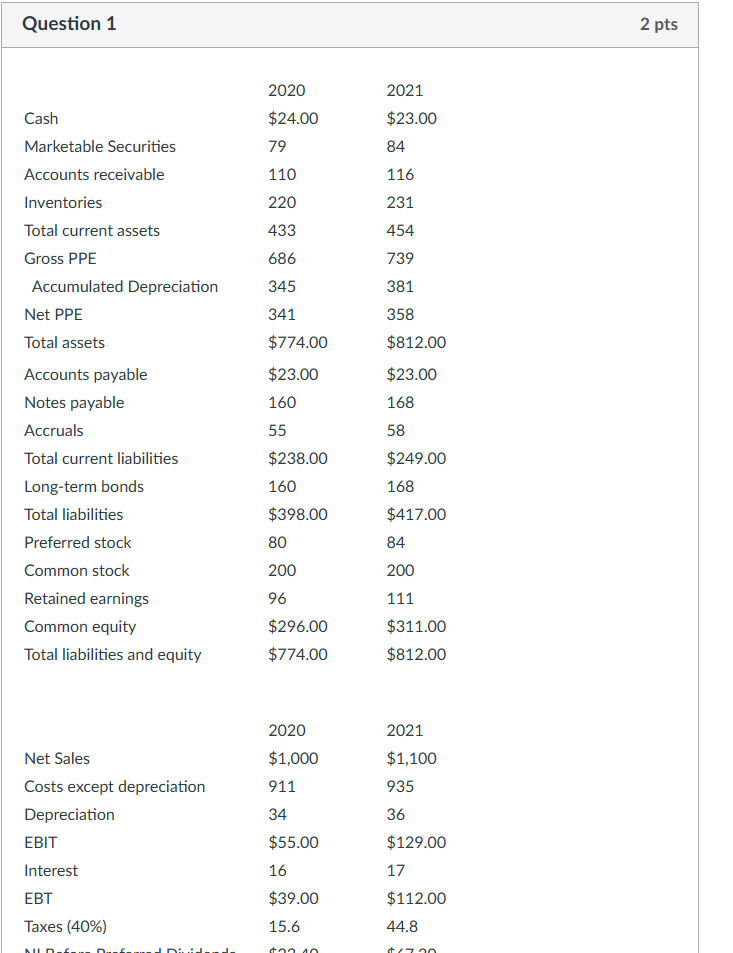 Solved Question 1 ﻿Given the above projected financial | Chegg.com