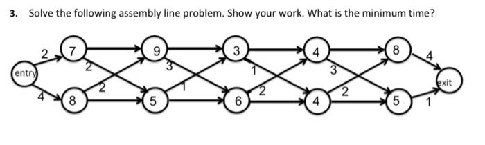 Solved 3. Solve the following assembly line problem. Show | Chegg.com