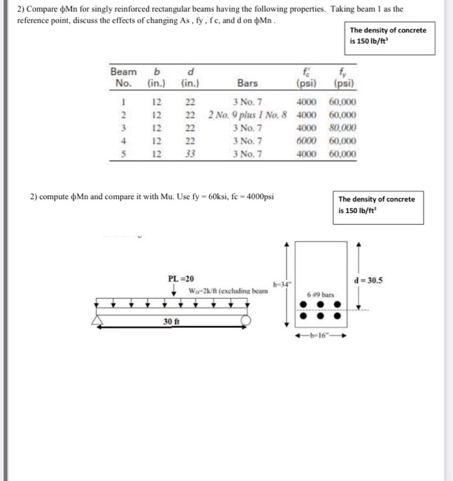 Solved 2) Compare Mn for singly reinforced rectangular beams | Chegg.com