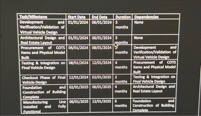 Solved Find: Pert chart/analysis and calculate Cost | Chegg.com