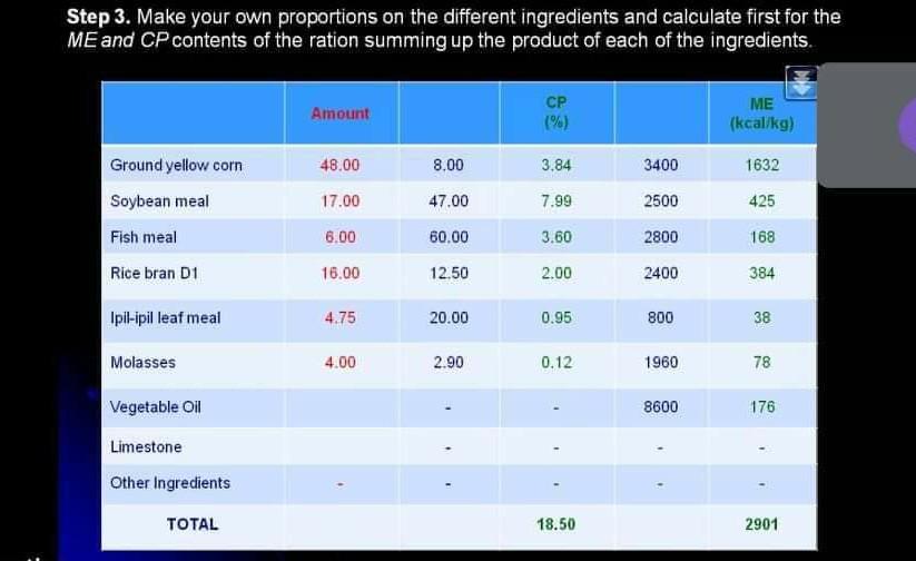Solved FEED FORMULATION COMPUTATION USING TRIAL AND ERROR Chegg