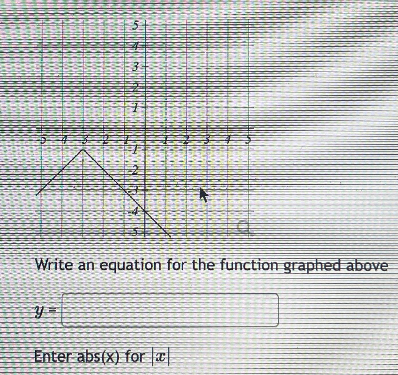 Solved Write an equation for the function graphed | Chegg.com