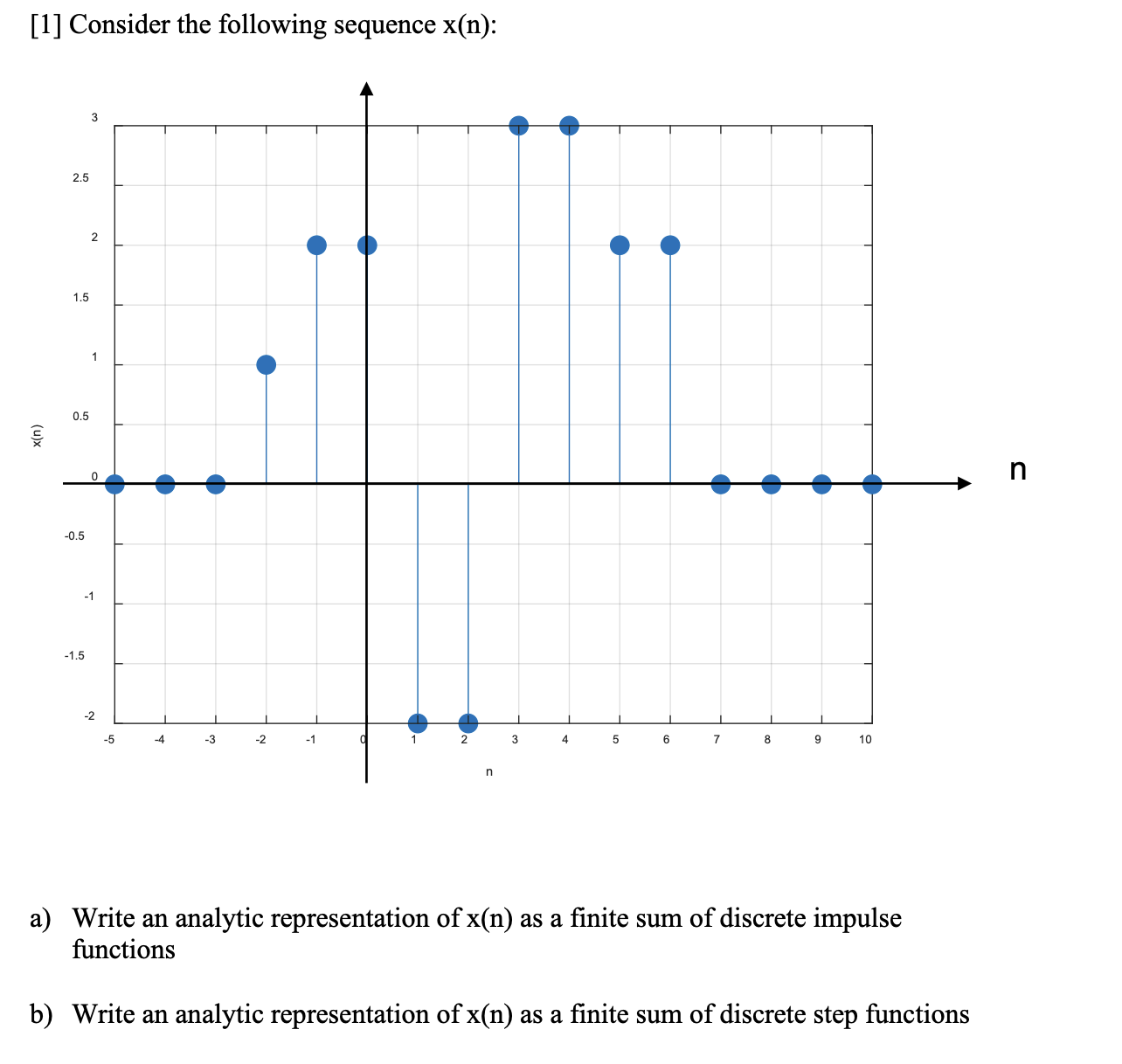 Solved [1] ﻿Consider the following sequence x(n) ﻿: a) | Chegg.com