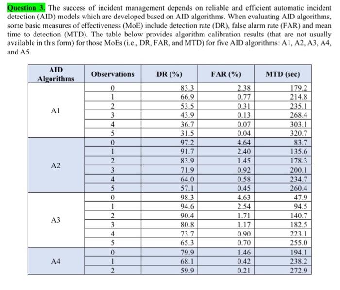 Question 3. The success of incident management | Chegg.com