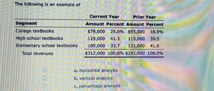 Solved The following is an example of a. horizontal analysis | Chegg.com