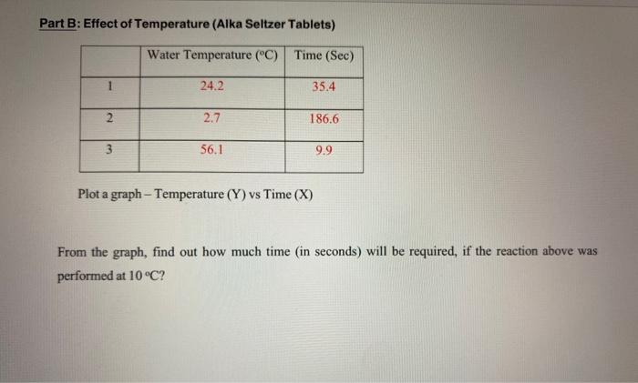 Solved Part B: Effect of Temperature (Alka Seltzer Tablets) | Chegg.com