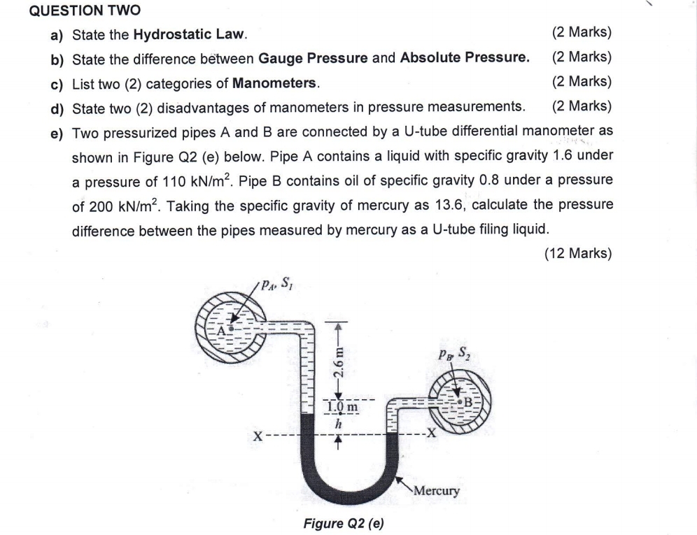 Solved QUESTION TWOa) ﻿State the Hydrostatic Law.(2 | Chegg.com