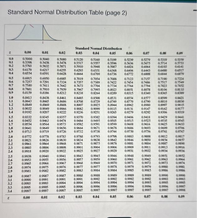 Solved Click here to viow the standard normal distribution | Chegg.com