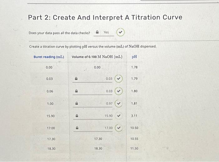 Solved Titration Of Strong And Weak Acids: Smart Worksheet | Chegg.com
