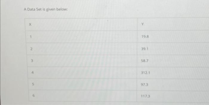 Solved A Data Set is given below:Identify the bad data point | Chegg.com