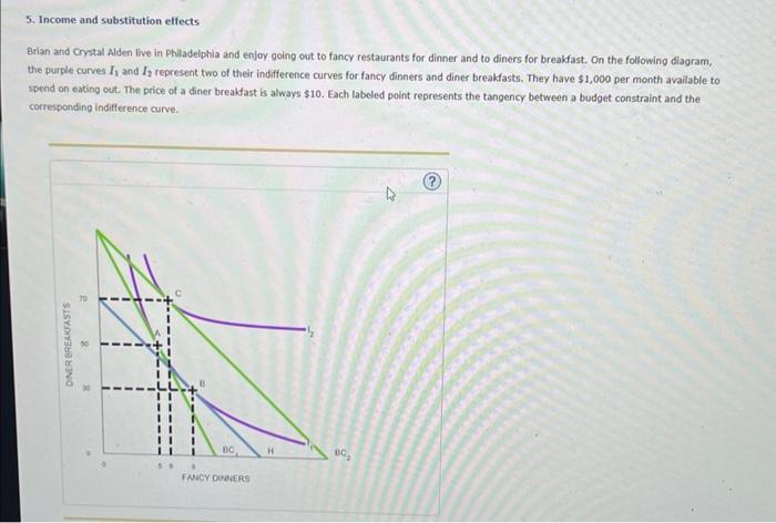 Solved 5. Income and substitution effects Brian and Crstal | Chegg.com