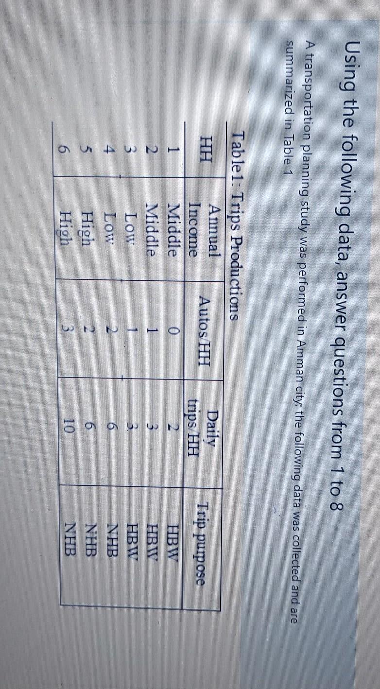 Solved Using the following data, answer questions from 1 to | Chegg.com
