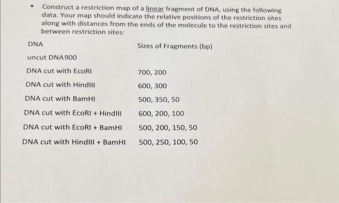 Solved Construct a restriction map of a linear fragment of | Chegg.com