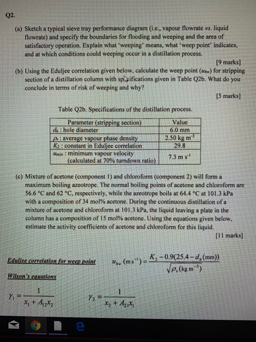 Q2. (a) Sketch a typical sieve tray performance | Chegg.com