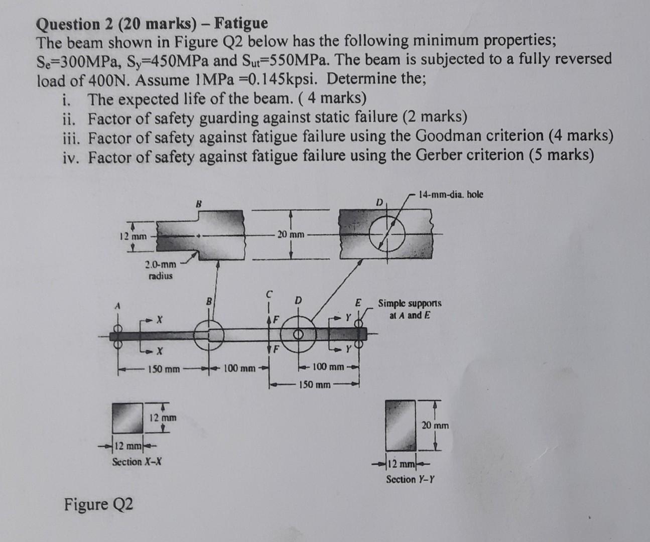 Solved Question 2 ( 20 marks) - Fatigue The beam shown in | Chegg.com