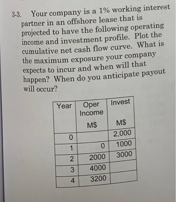 Solved 3.3. Your company is a 1% working interest partner in | Chegg.com