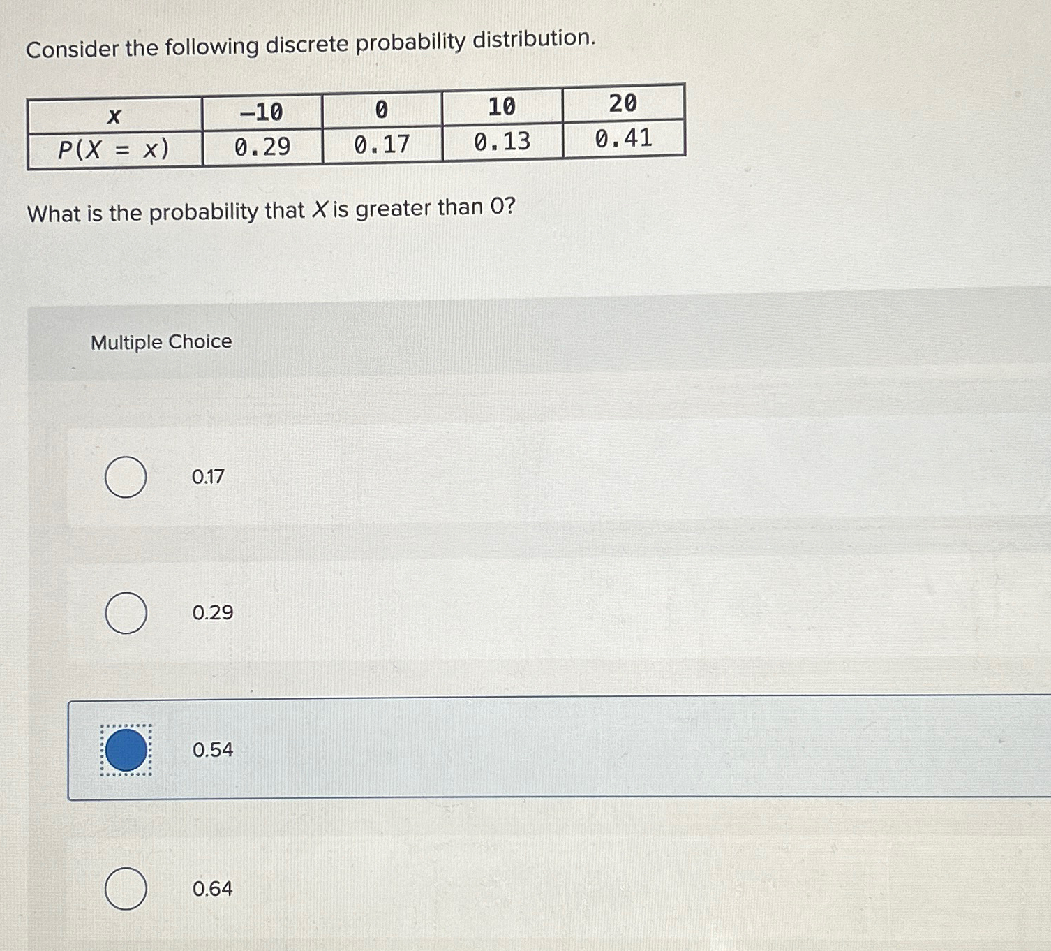 Solved Consider the following discrete probability | Chegg.com